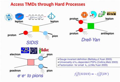 Ppt Single Spin Asymmetries And Transverse Structure Of The Nucleon Powerpoint Presentation