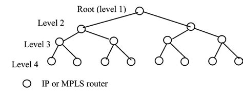 A Complete Homogeneous Binary Multicast Tree Download Scientific Diagram
