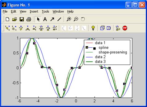Форматирование осей графиков Matlab