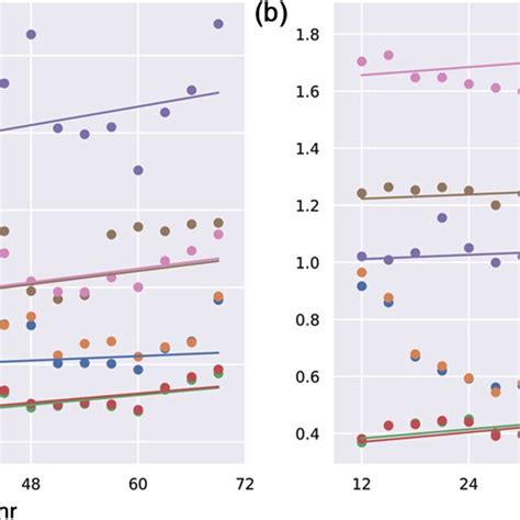 The Weather Research And Forecasting Model Wrf Domains Top With Download Scientific Diagram