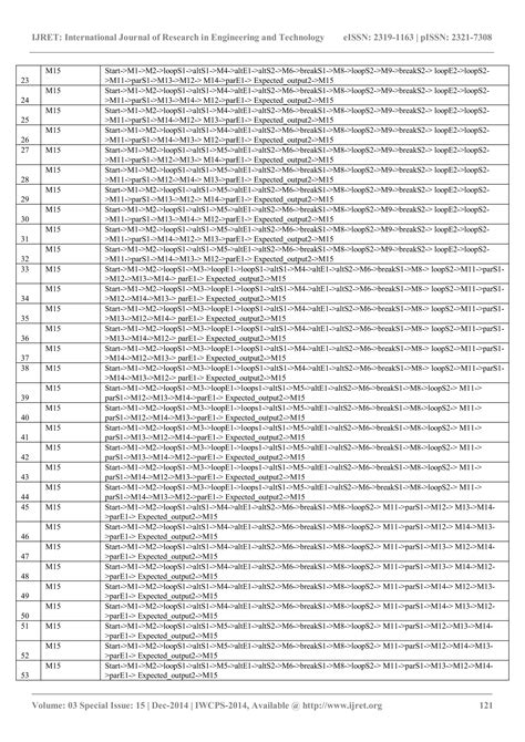 A Novel Methodology For Test Scenario Generation Based On Control Flow Analysis Of Uml 2 X