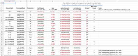 How To Detect Internet Explorer Compatibility Modes Using Modernizr And CSS Browser Selector