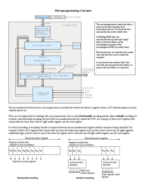 Microprogramming Concepts Pdf Computing Integrated Circuit