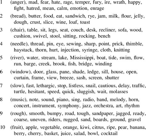 Semantic Associates Used In Drm False Memory Research Paradigm Download Table