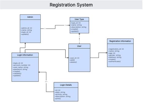 Master Uml Class Diagram With Examples