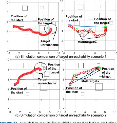 Figure 1 From Path Planning And Trajectory Optimization Based On