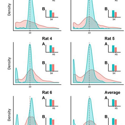 Effect Of Haloperidol On Drl Performance Each Panel Shows A Comparison