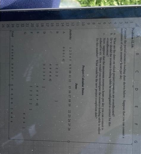 Solved 2 Consider The Partial Resource Loading Chart Shown