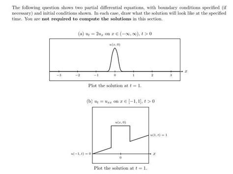 Solved The Following Question Shows Two Partial Differential Chegg