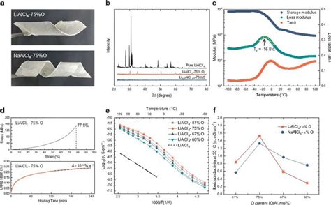 Viscoelastic Inorganic Glass Pioneering A New Era In Solid State