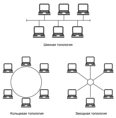 Какая схема соединения компьютеров в локальной сети обеспечивает минимальный расход кабеля