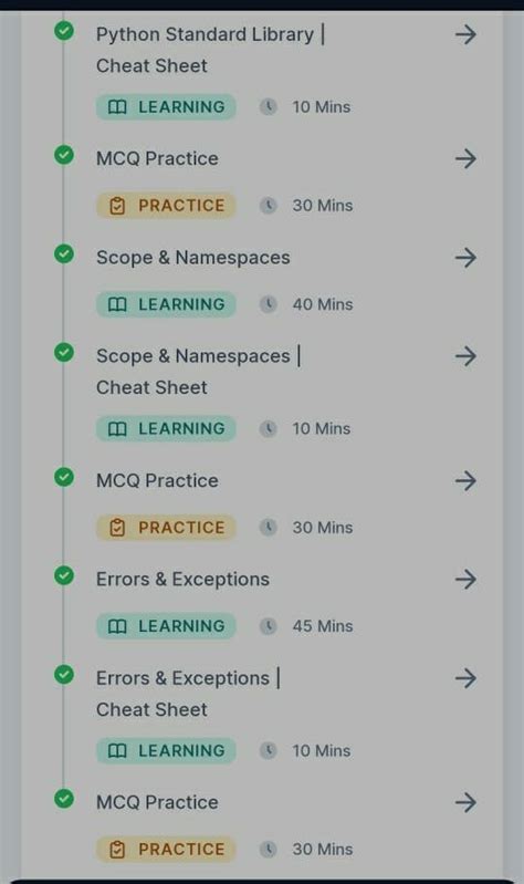 Sai Nikhil Ganta On Linkedin 30daysofcode Day25 30daysofcode Pythonprogramminglanguage