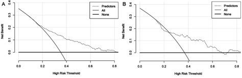 a nomogram for predicting sepsis associated delirium a retrospective