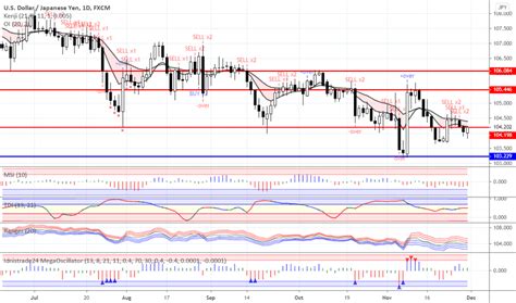 Volatility — Technical Indicators — Tradingview