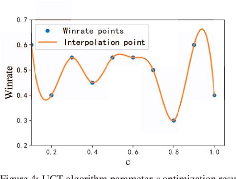 figure 4 from amazon chess based on uct pvs hybrid algorithm semantic