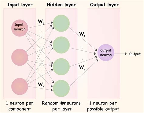 Rectified Linear Units Artificial Neural Network At Ryan Deel Blog
