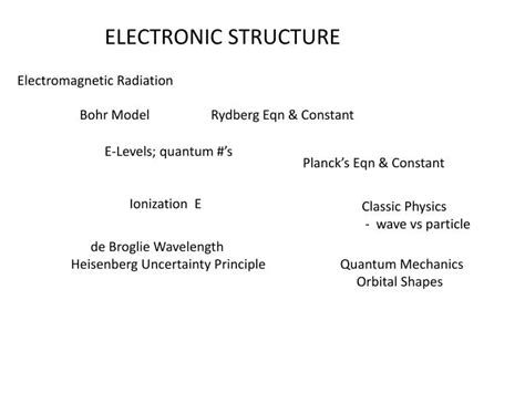 Ppt Electronic Structure Powerpoint Presentation Free Download Id