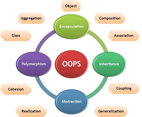 Java Oops Concepts Aglopers