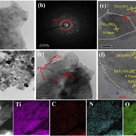 Tem Images A Electron Diffraction Rings B And Hrtem Images C Of
