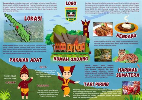 Minangkabau Minangkabau Materi Guru Pendidikan