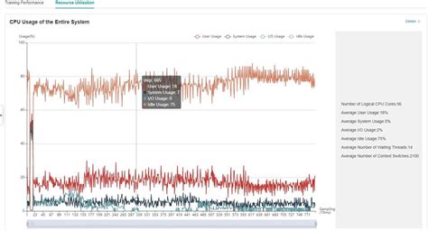 Performance Profiling Gpu — Mindspore Master Documentation