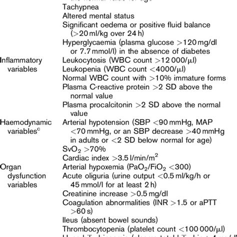 Pdf Maternal Sepsis Epidemiology Etiology And Outcome