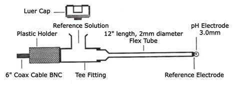 Specialty Sensors Llc Products Combination Ph Electrodes Flexible