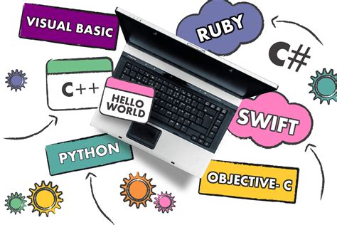 Computer Programming Languages