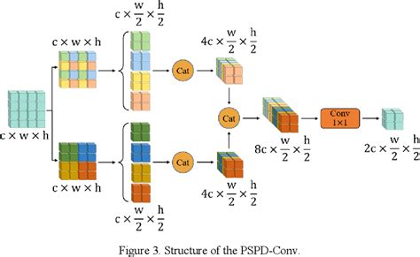 Figure 3 From An Optimized Lightweight Crop Pest Detection Method