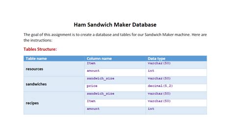 Solved Need Help Learning How To Create A Database In MySQL Chegg Com