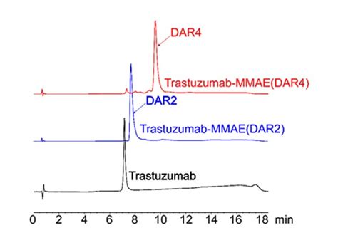 Fill Out Our Adc Conjugation Kit Questionnaire To Win A T