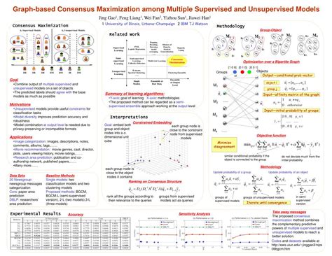 Ppt Graph Based Consensus Maximization Among Multiple Supervised And