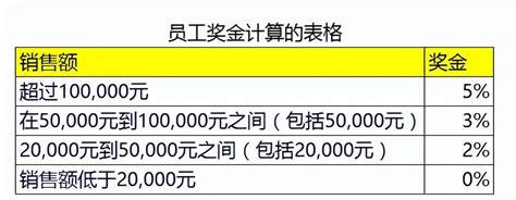 Excel条件判断if函数与ifs函数的用法和实例介绍 趣帮office教程网