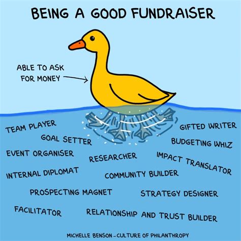 𝗡𝗼𝗻 𝗳𝘂𝗻𝗱𝗿𝗮𝗶𝘀𝗲𝗿𝘀 𝗼𝗳𝘁𝗲𝗻 𝘁𝗵𝗶𝗻𝗸 𝗯𝗲𝗶𝗻𝗴 𝗮 𝗴𝗼𝗼𝗱 𝗳𝘂𝗻𝗱𝗿𝗮𝗶𝘀𝗲𝗿 𝗶𝘀 𝗯𝗲𝗶𝗻𝗴 𝗴𝗼𝗼𝗱 𝗮𝘁