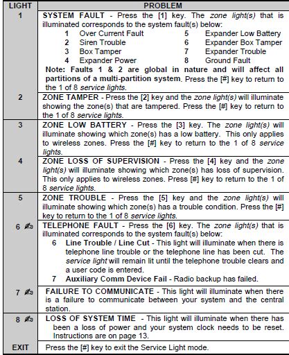 Alarm Panels GE NX NX Series