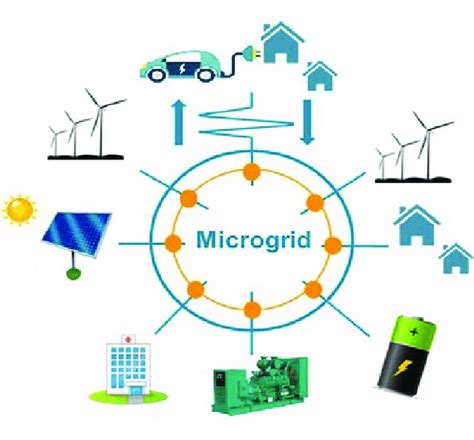 System Configuration Download Scientific Diagram