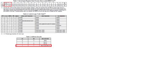 Compilerdac8812 Outputs Different Waveform And Synchronization Data Converters Forum Data