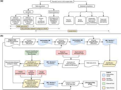 a scheme of the main thematic errors identified in the source