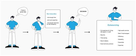 Software Testing Outsourcing Starting Guide Pflb