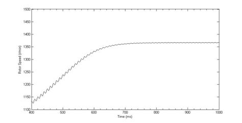 integer order simulation speed in starting process download