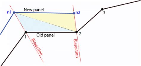 Step By Step Bisection Method Download Scientific Diagram