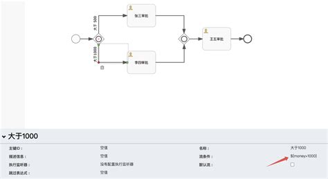 Java 体验一把 Flowable 三种常见网关 个人文章 Segmentfault 思否 Java 体验一把 Flowable 三种常见网关 个人文章 Segmentfault 思否