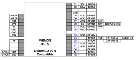 Arduino D1 Wi Fi Esp8266 купить за 500 ₽ АРДУИНО Kit