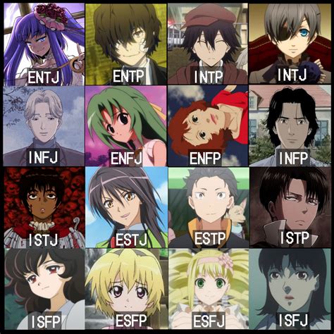 Anime Mbti Chart