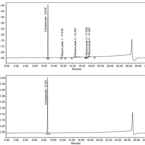 Ex Vivo Administration Of Cenobamate Via Enteral Tube A Total Of Ten