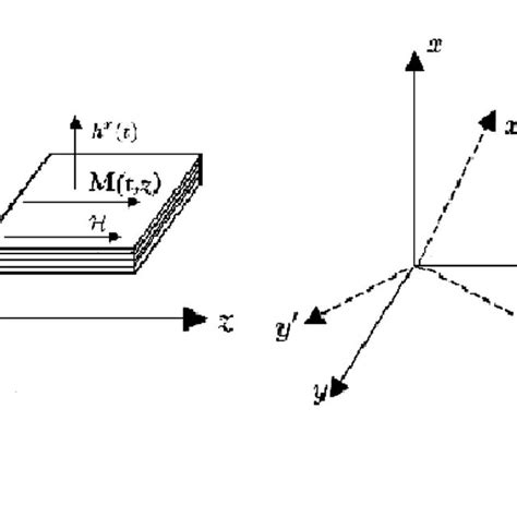 Graphs Of Long Range Order Parametres On The Left And A Atoms