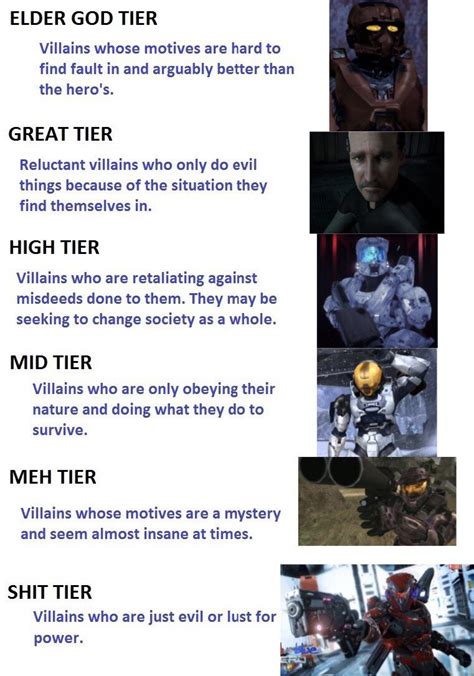 Rvb Villains And Where Their Motivations Fit On The Tier List Rredvsblue