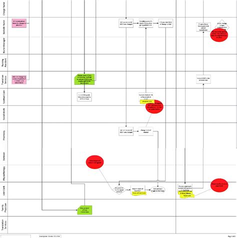Process Maps Final Cross Functional Process Maps From Participating Download Scientific