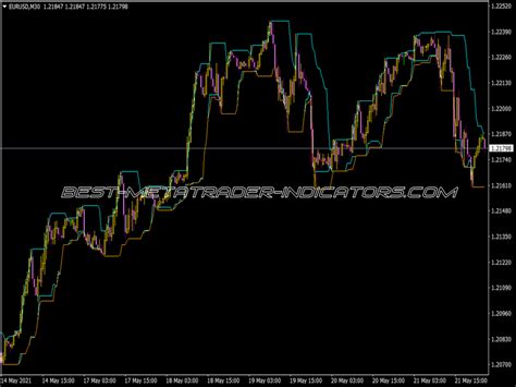 Gann Hilo Activator V2 ⋆ Top Mt4 Indicators Mq4 Or Ex4 ⋆ Best Metatrader