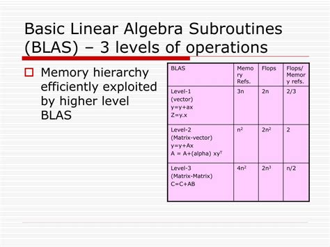 ppt dense linear algebra powerpoint presentation free download id